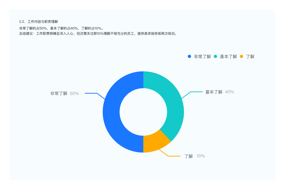iForm - AI智能表单